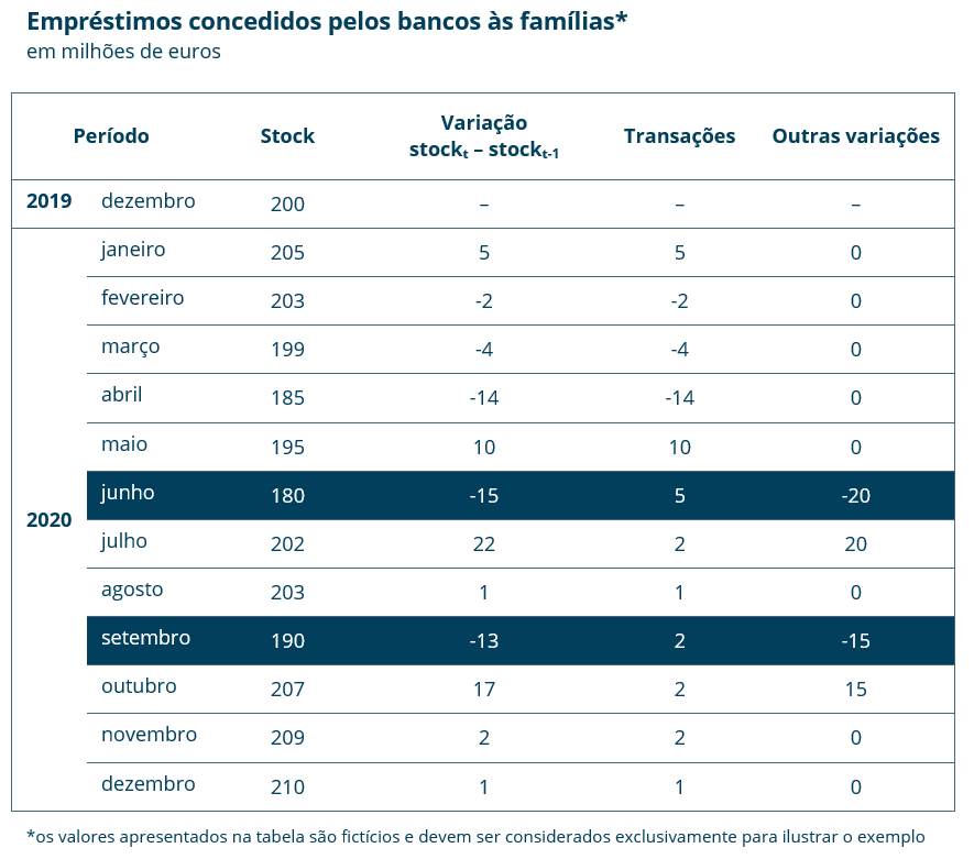 Tabela De Taxa De Variacao